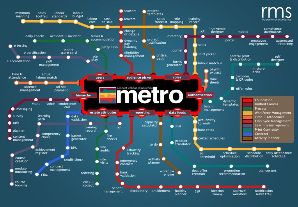 RMS GDPR Products Statement - Metrofy