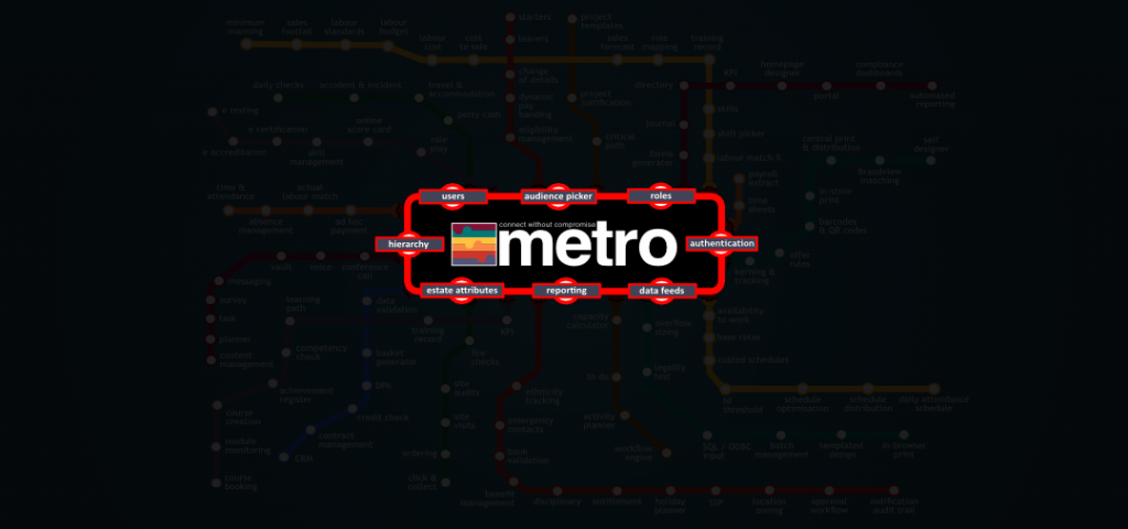 foundation - Metrofy