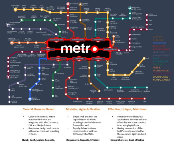 Metro - connecting business without compromise