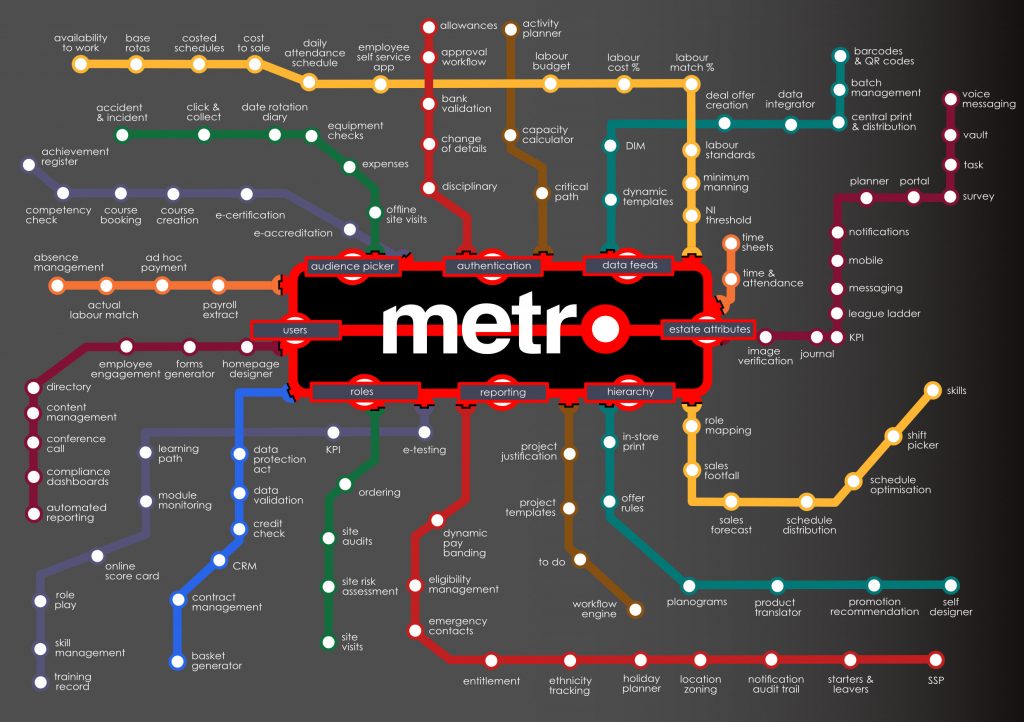 2019 Metro Map - The all-in-one digital workplace - Metro