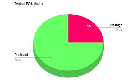 Typical POS Usage - The all-in-one digital workplace - Metro
